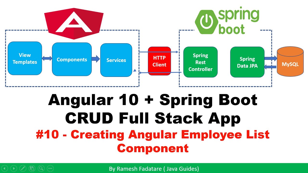 Angular + Spring Boot CRUD Full Stack App - 10 - Creating Angular Employee List Component