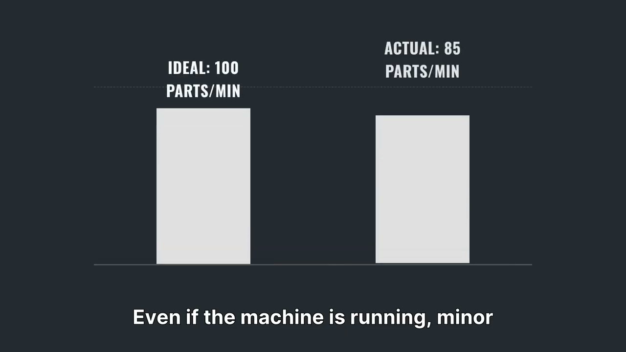 How to Calculate OEE: Step-by-Step Tutorial for Manufacturing