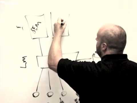 Whiteboard Wednesday: Log Management and Intelligence