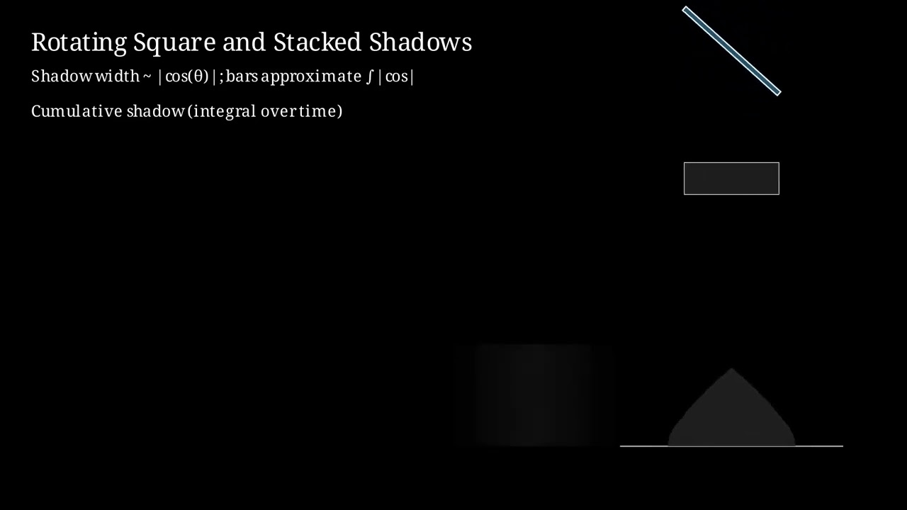 Rotating Rod Shadow Stack Scene