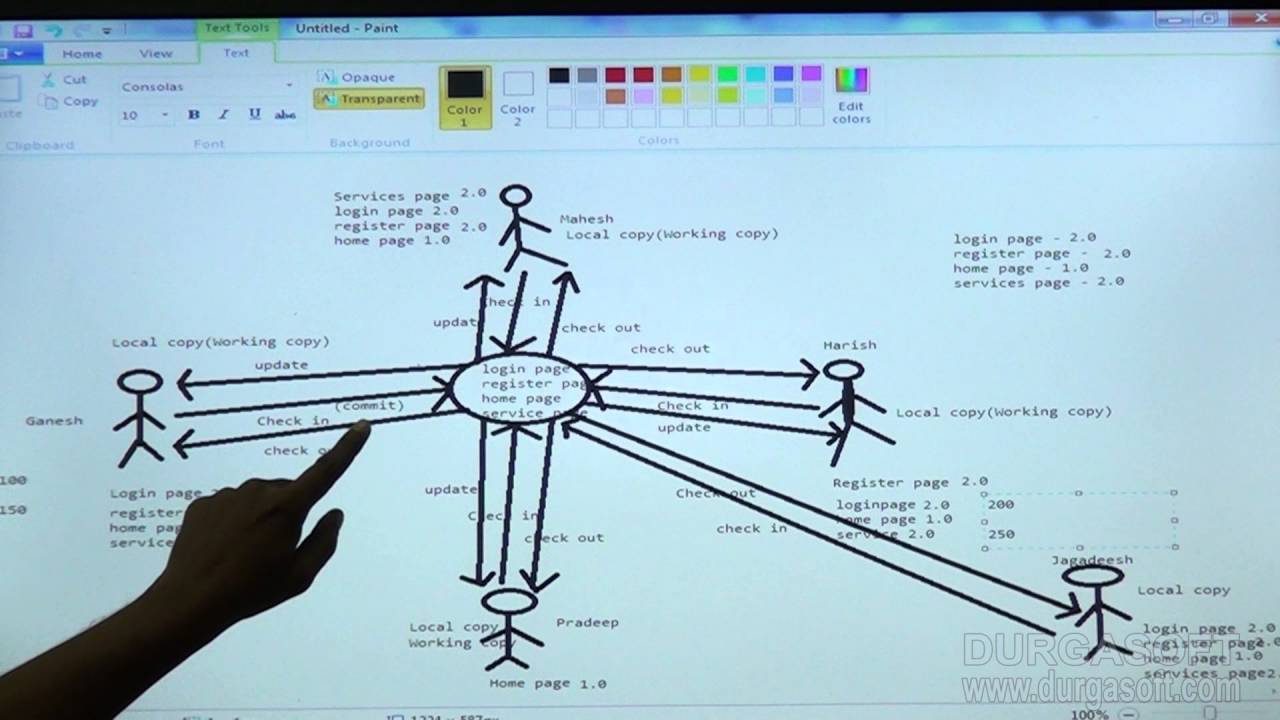 Java Real Time Tools || Java Tools SVN Part - 2