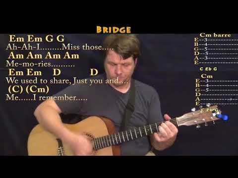 Moonlight (Grace VanderWaal) Guitar Chord Chart with Chords/Lyrics