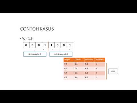 Floating Point – Komputasi Numerik – Kelompok B