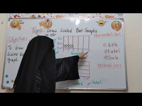 Grade 3- Lesson- Draw Scaled Bar Graphs