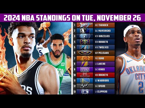 2024 NBA Standings on Tuesday, November 26