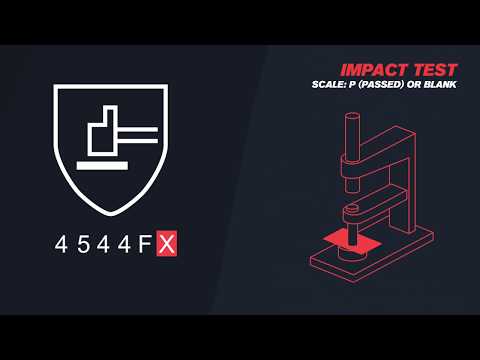 Glove Standard EN388:2016 - Simple Explanation by Guide Gloves - EN