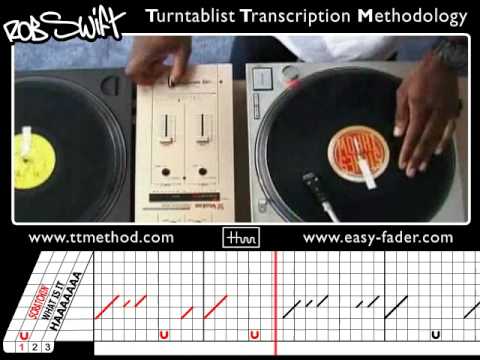 An Introducting To The Turntablist Transcription Method (TTM) – Synthtopia