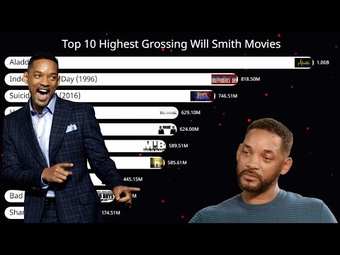 Top 10 Highest Grossing Will Smith Movies 2022 Box Office