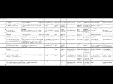 Vlog - day 171 - Custom Monopoly 'Chance' and 'Community Chest' cards in a spreadsheet