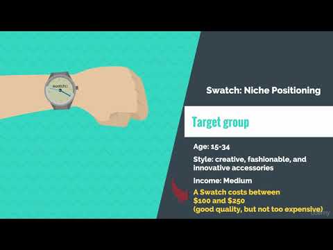 4 Niche Focus strategy find your niche market