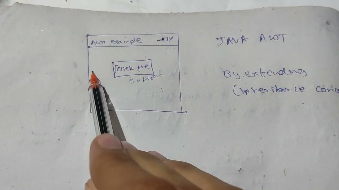 java AWT, by using inheritance concept, simple program, and handwritten explanation..