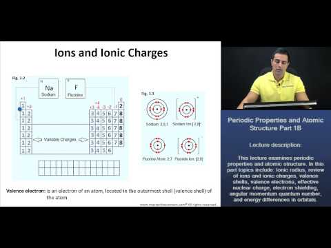 MCAT®: Ionic Radius Explained