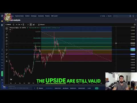RSR Price Analysis: Key Levels & Targets Revealed!