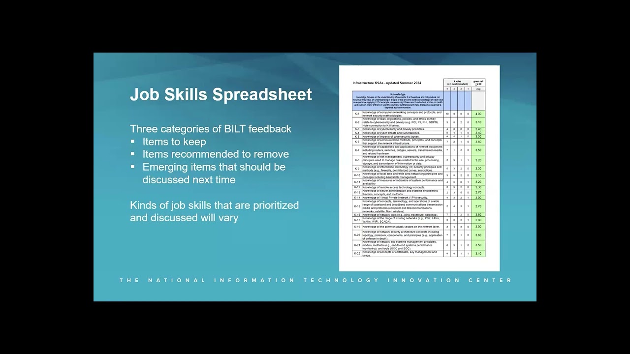 How to Use the National Job Skills Spreadsheet
