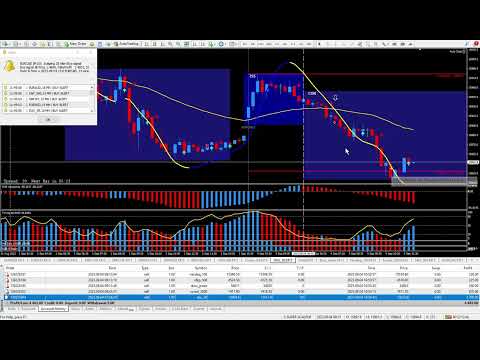 How I Traded Bank Holiday and Made $4,483.00