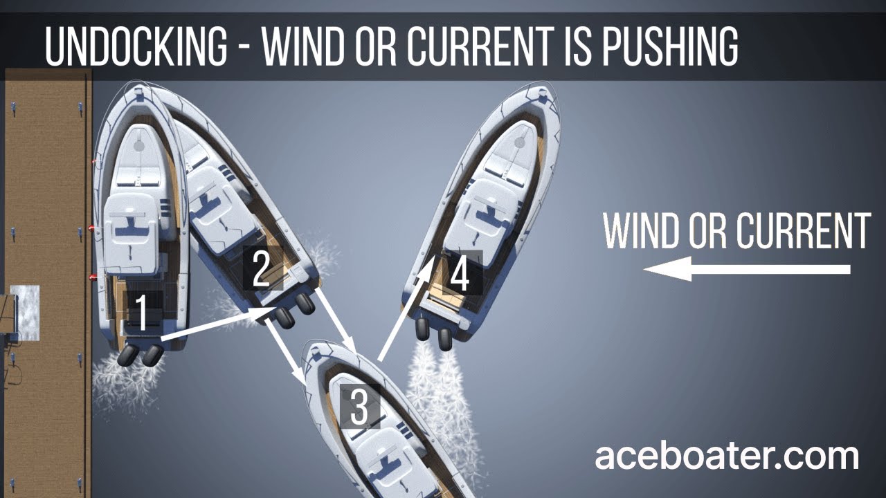 Undocking   wind or current is pushing