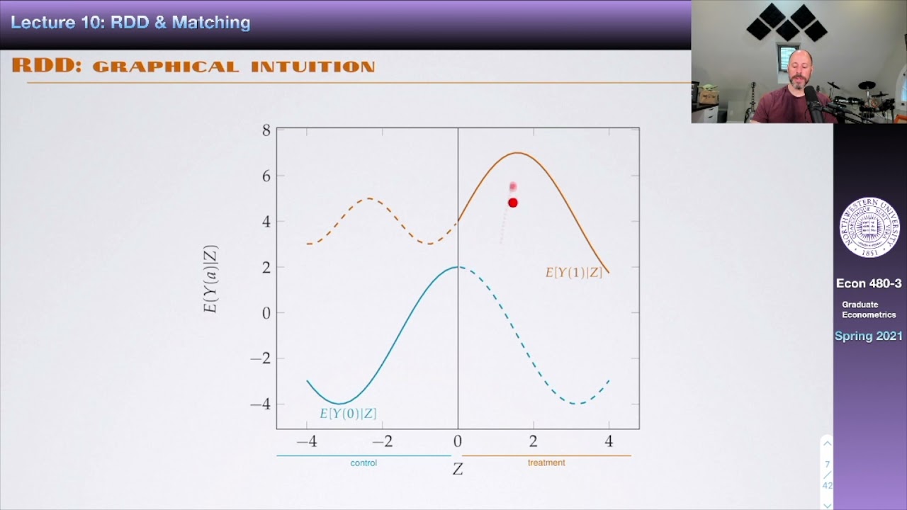 Econ 480 - Lecture 10: Regression Discontinuity