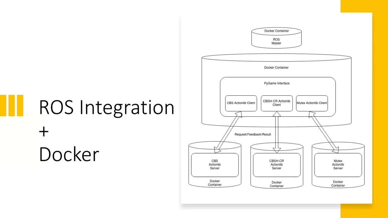 Multi-Agent Path Finding (MAPF) - Final Presentation