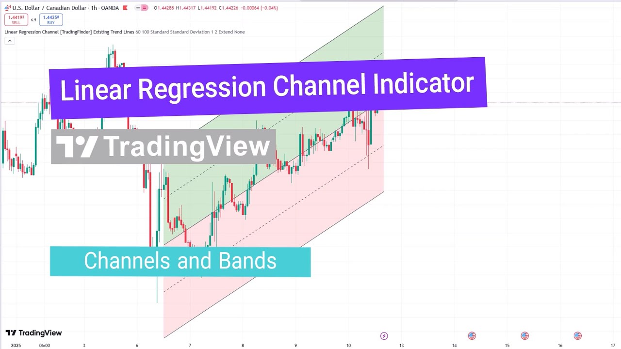 Understanding the Linear Regression Channel Indicator on TradingView | Galaxy.ai