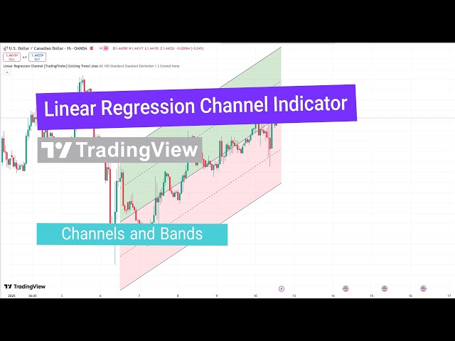 Understanding the Linear Regression Channel Indicator on TradingView ...