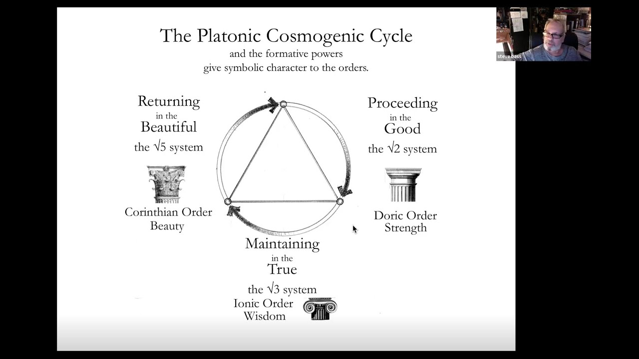 Steve Bass – “Beauty Memory Unity: A Theory of Proportion in ...