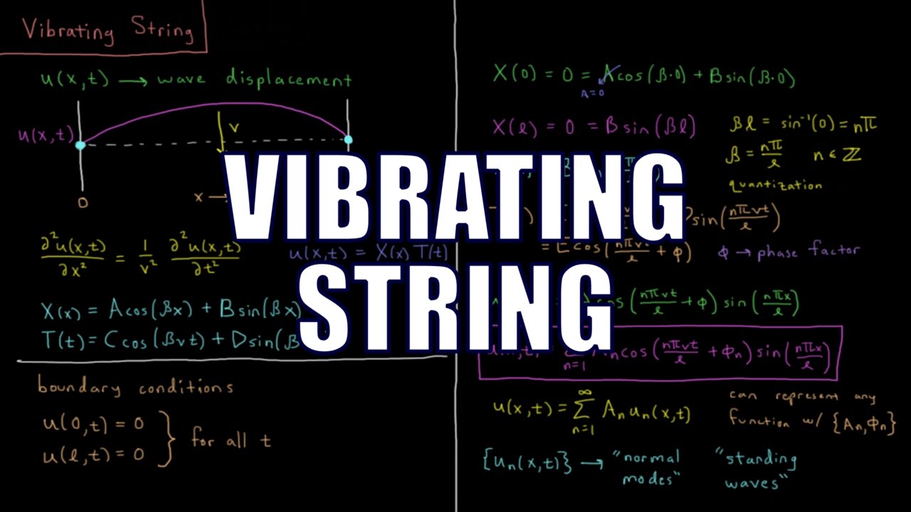 Quantum Chemistry 2.2 - Vibrating String
