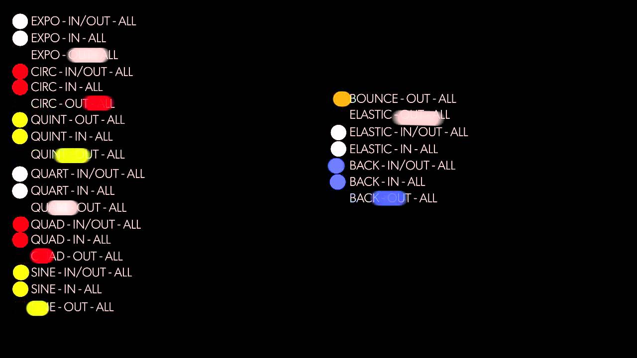 Ease and Wizz Settings Breakdown