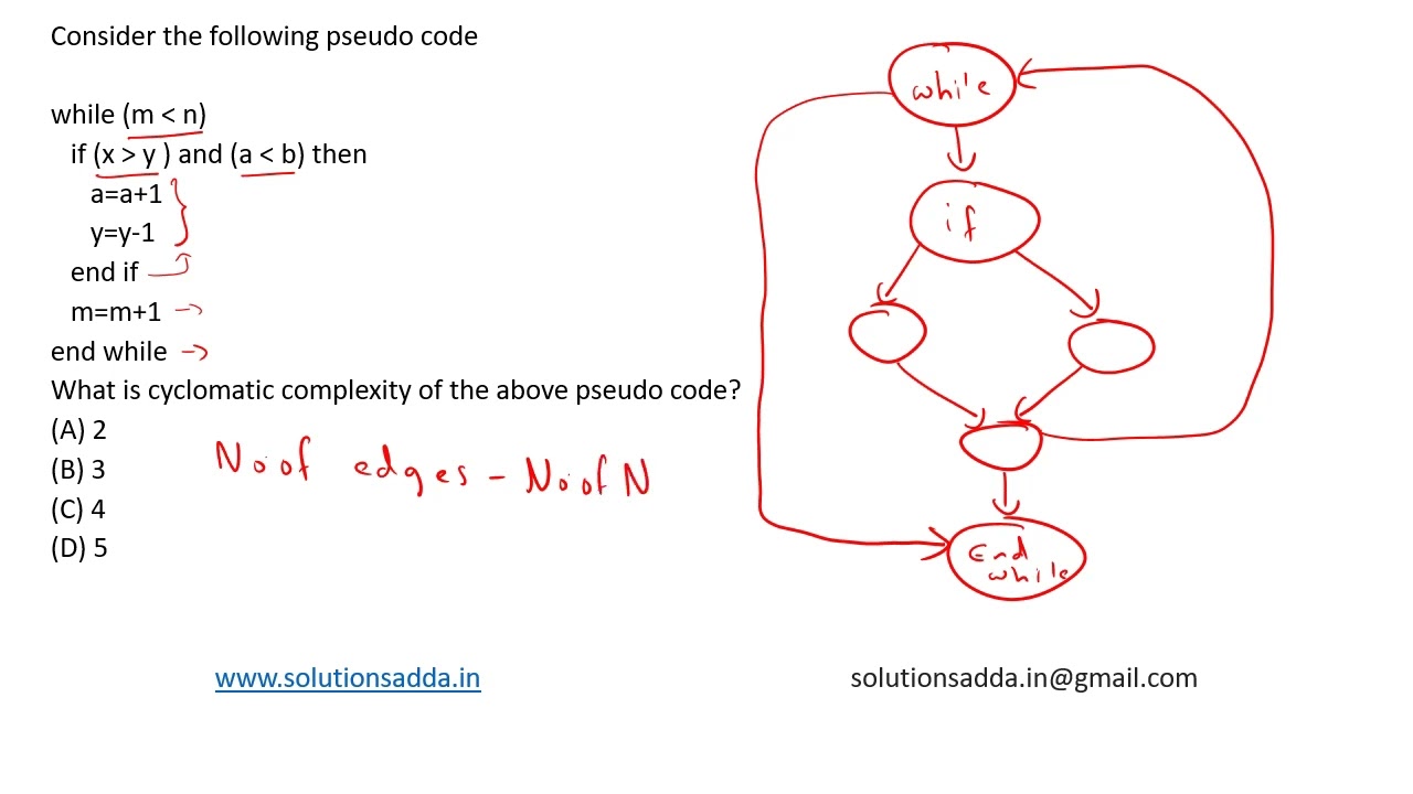 ISRO 2014 | SE | CYCLOMATIC COMPLEXITY | ISRO TEST SERIES | SOLUTIONS ADDA | EXPLAINED BY ISRO AIR-1
