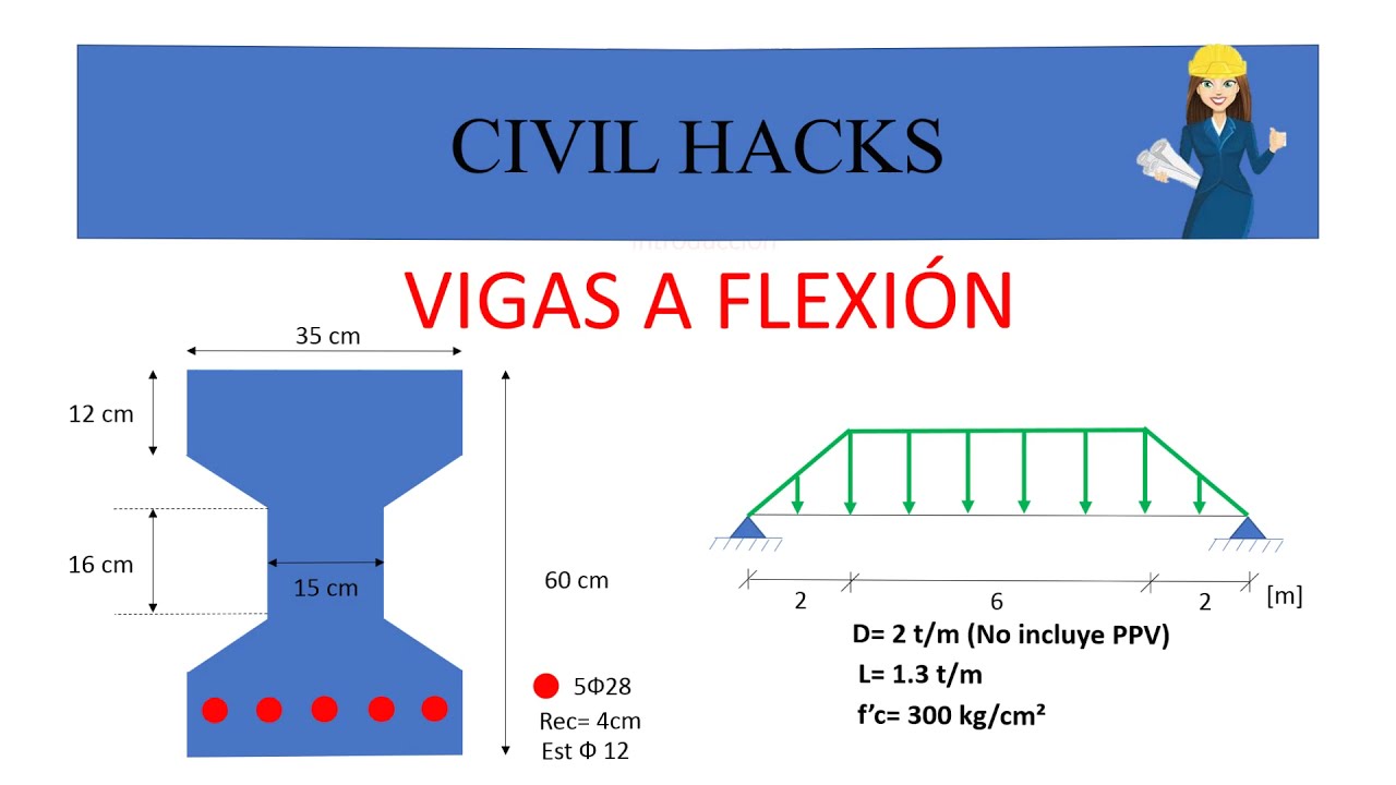 Diseño de vigas a flexión - PROPUESTA DE WHITNEY