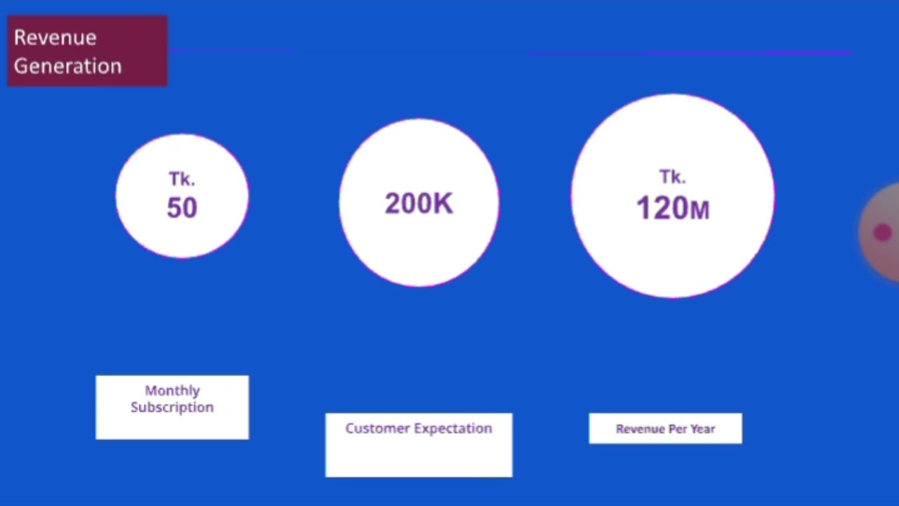 Skill Academy: AI enabled Career Path Recommender System