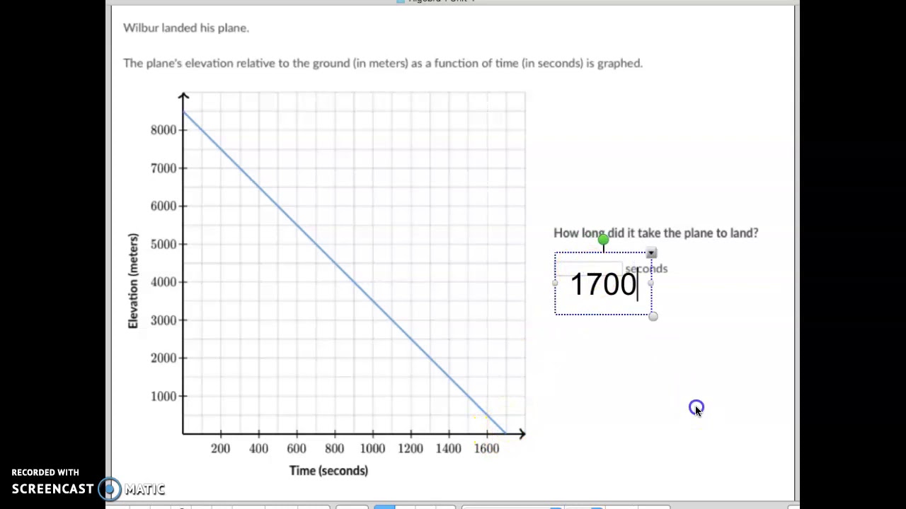 Linear equations word problems: graphs