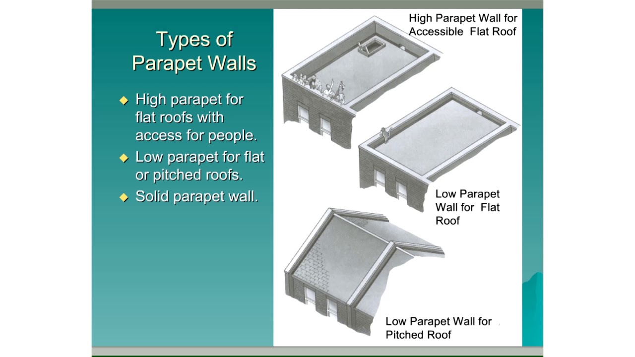 15 Parapet Walls