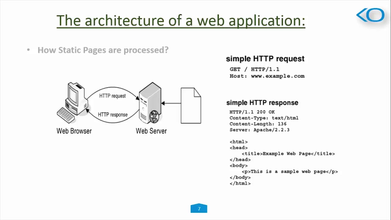Architecture of Web Application in PHP