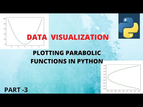 How To Plot A Parabola In Python Youtube - vrogue.co