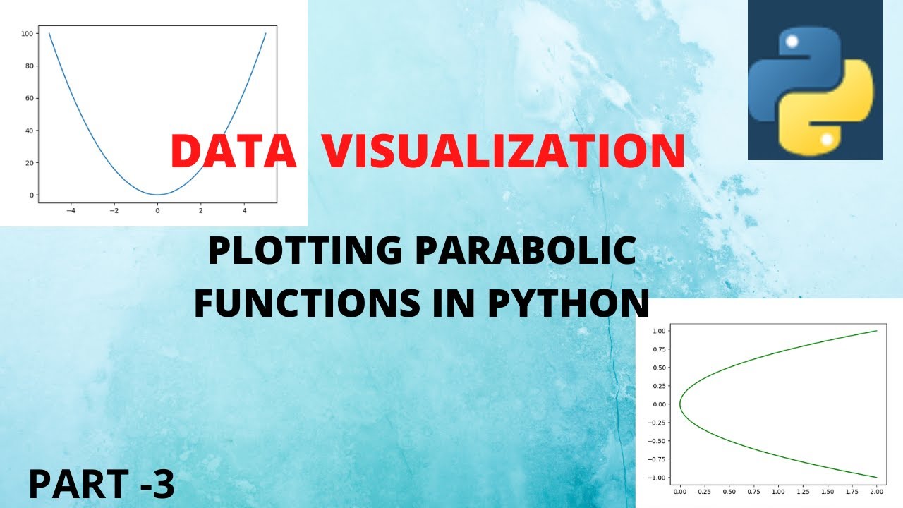 Data Visualization | Matplotlib tutorial 2- How to plot parabola in python.Plotting y=4x^2 in python