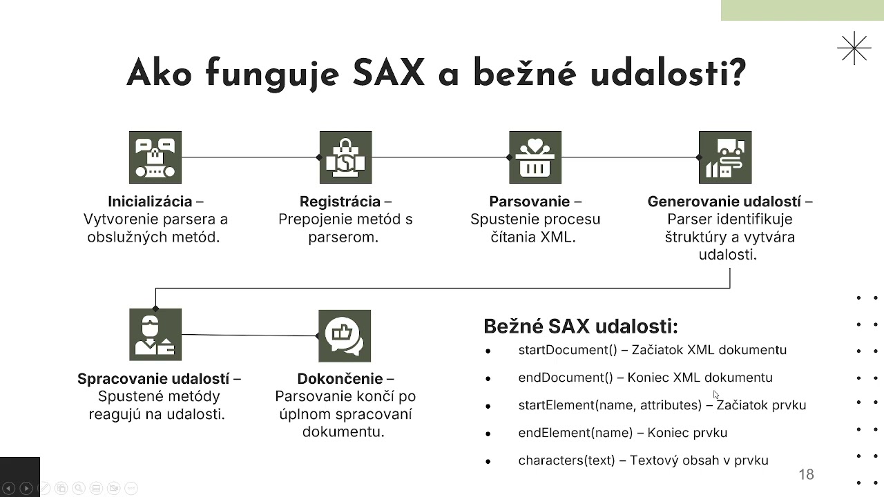 SAX XML Parsing Presentation Java