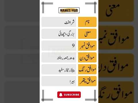 Sharafat Name Meaning in Urdu | #shorts #namemeaning | Names Hub