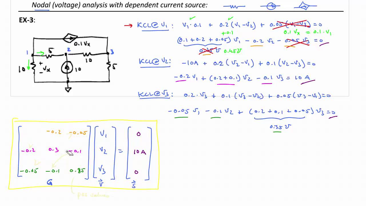 NA 3 - Nodal Analysis: solving a circuit having a dependent current source