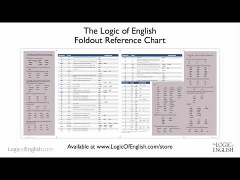 Reading & Spelling Teacher Training Section 7.9 #logicofenglish #scienceofreading #reading #spelling
