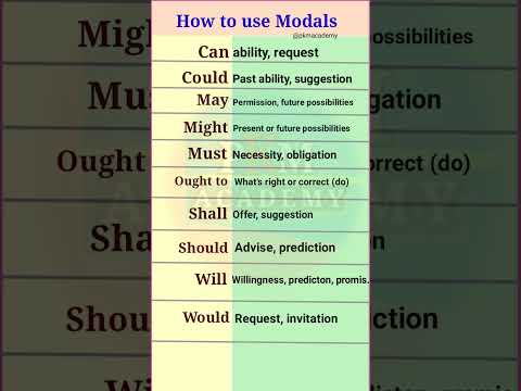 How to use Modals || Modal Verbs || How to Use Modal Verbs (should, would, could) in English