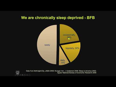 Sleep Series-What Is Adequate Sleep? (Apart from OSA Rx) Does It Benefit CV Health?