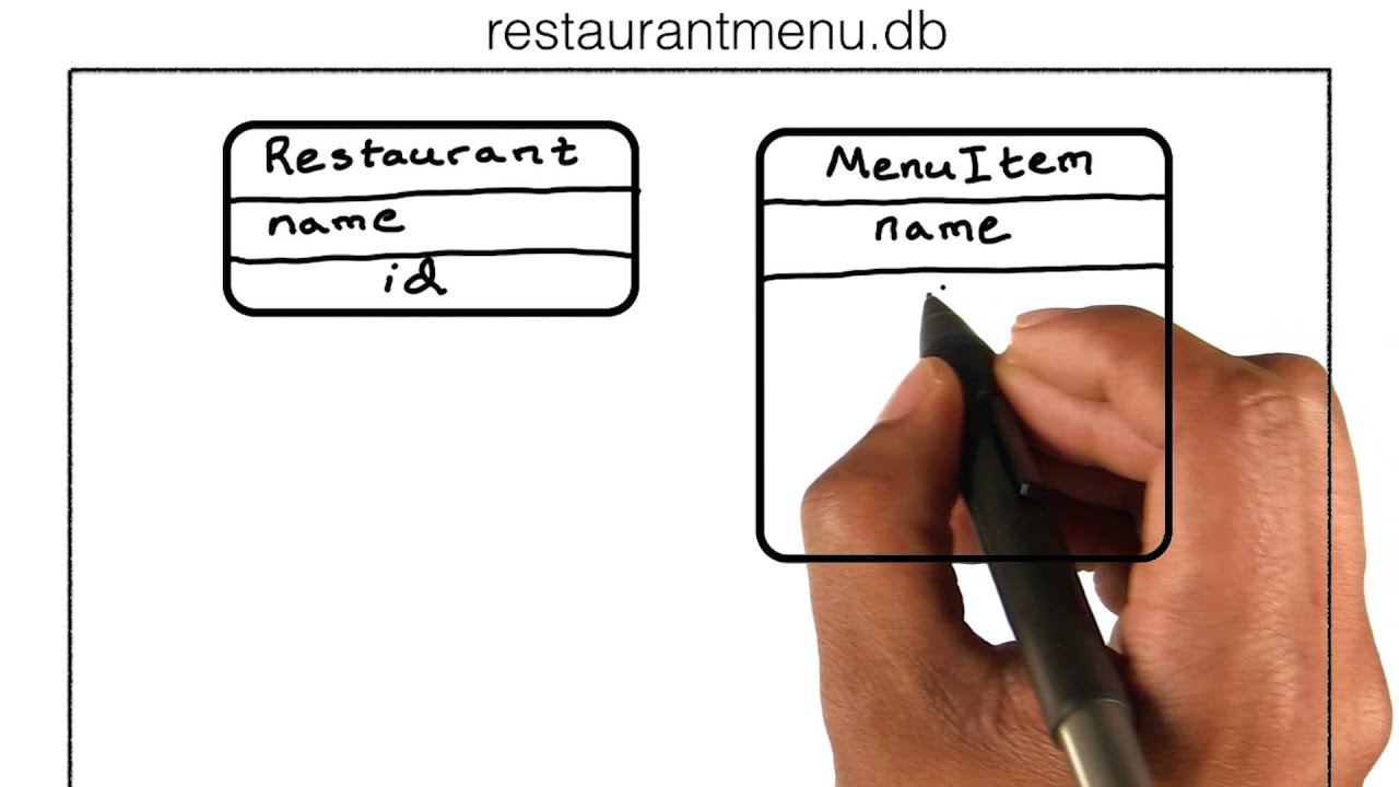 Creating a Database and ORMs - Full Stack Foundations