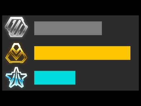 Rocket League Rank Distribution Over Time