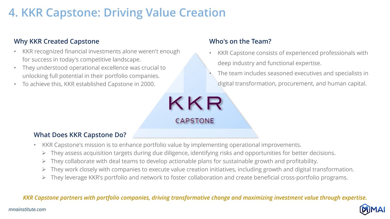 📢 Post-Merger Integration (PMI) in M&A Process ⭐ from Online M&A Courses of 