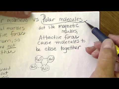Intermolecular forces of attraction in molecules & boiling points