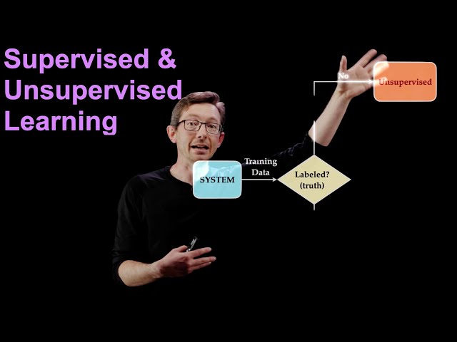 Understanding Supervised and Unsupervised Machine Learning: A Comprehensive Guide | Galaxy.ai