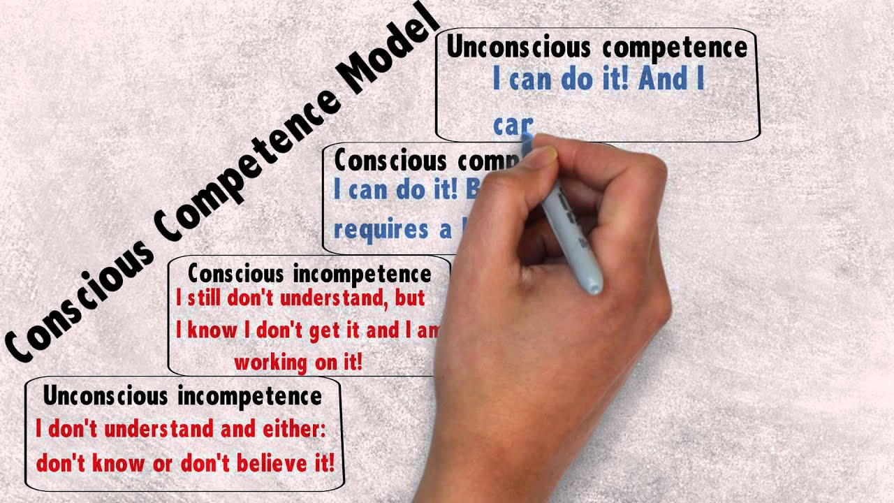 Competence Model