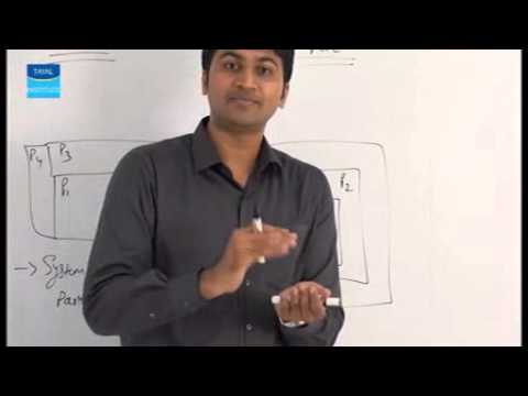 Chapter 2 Sdlc Model By Prof Jignesh Chheda Mumbai Free Ca