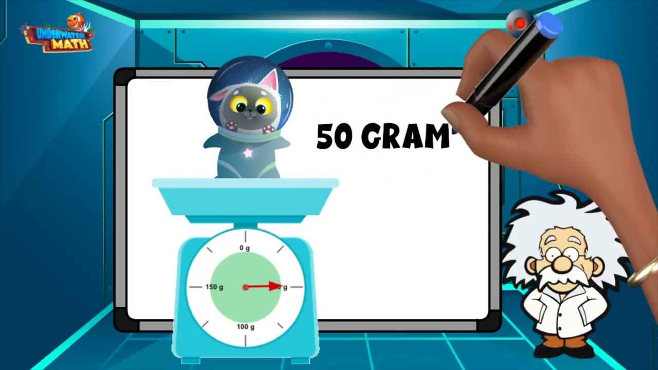 Skill Builder: Measurement | 4th Grade Math