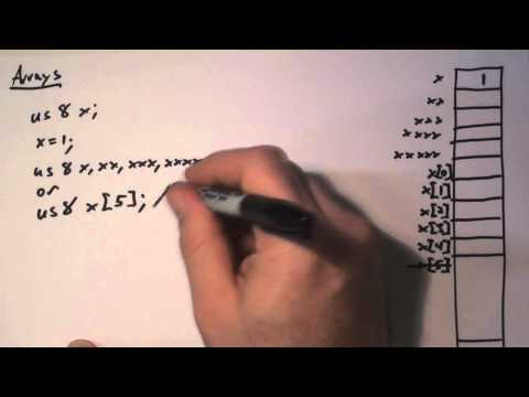 Unsigned 8 Bit Array's in the C programing Language